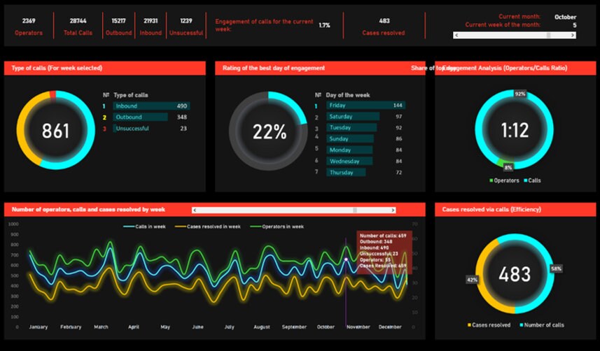 KPI, Business and Personal Dashboards -customizable-re-usable Templates ...