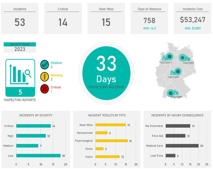 CFO Dashboard - Excel Template | Financial Dashboard | Finance ...
