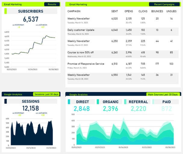 KPI, Business and Personal Dashboards -customizable-re-usable Templates ...
