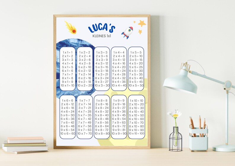 The Small Multiplication Table 1x1 Poster PDF Printing Poster Back to ...