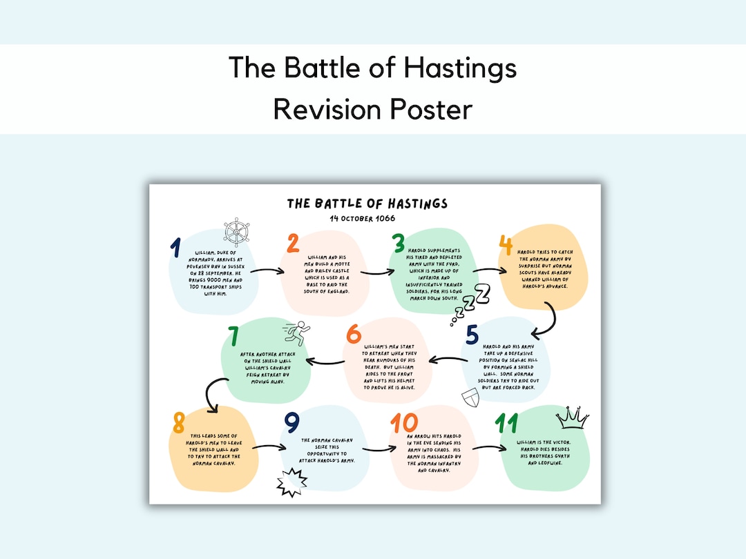The Battle of Hastings Revision Poster - Etsy UK