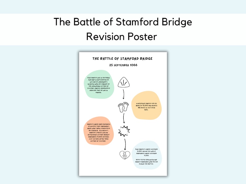 The Battle of Stamford Bridge Revision Poster - Etsy