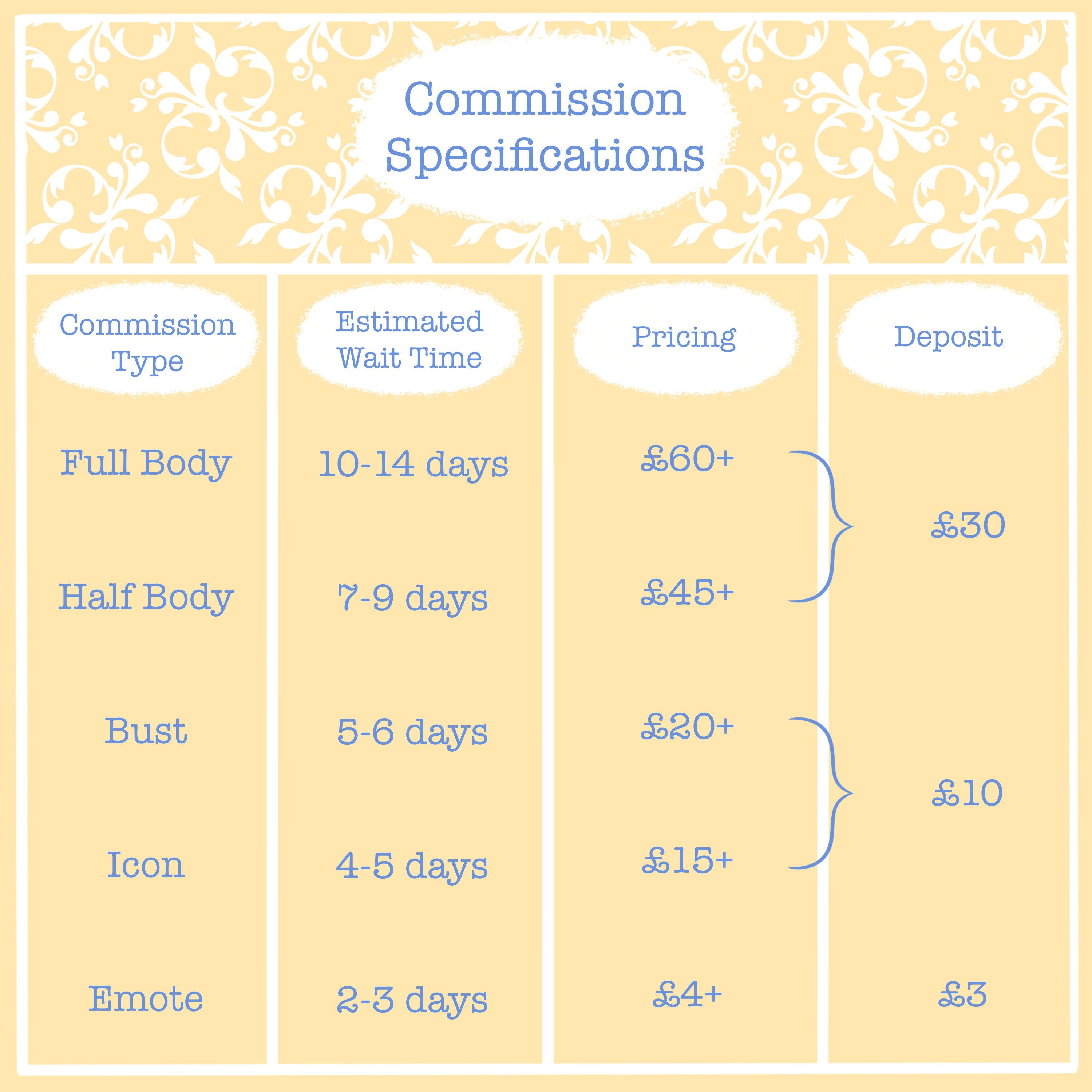 COMMISSIONS OPEN Full Body and Half Body Digital Art Custom Commission ...