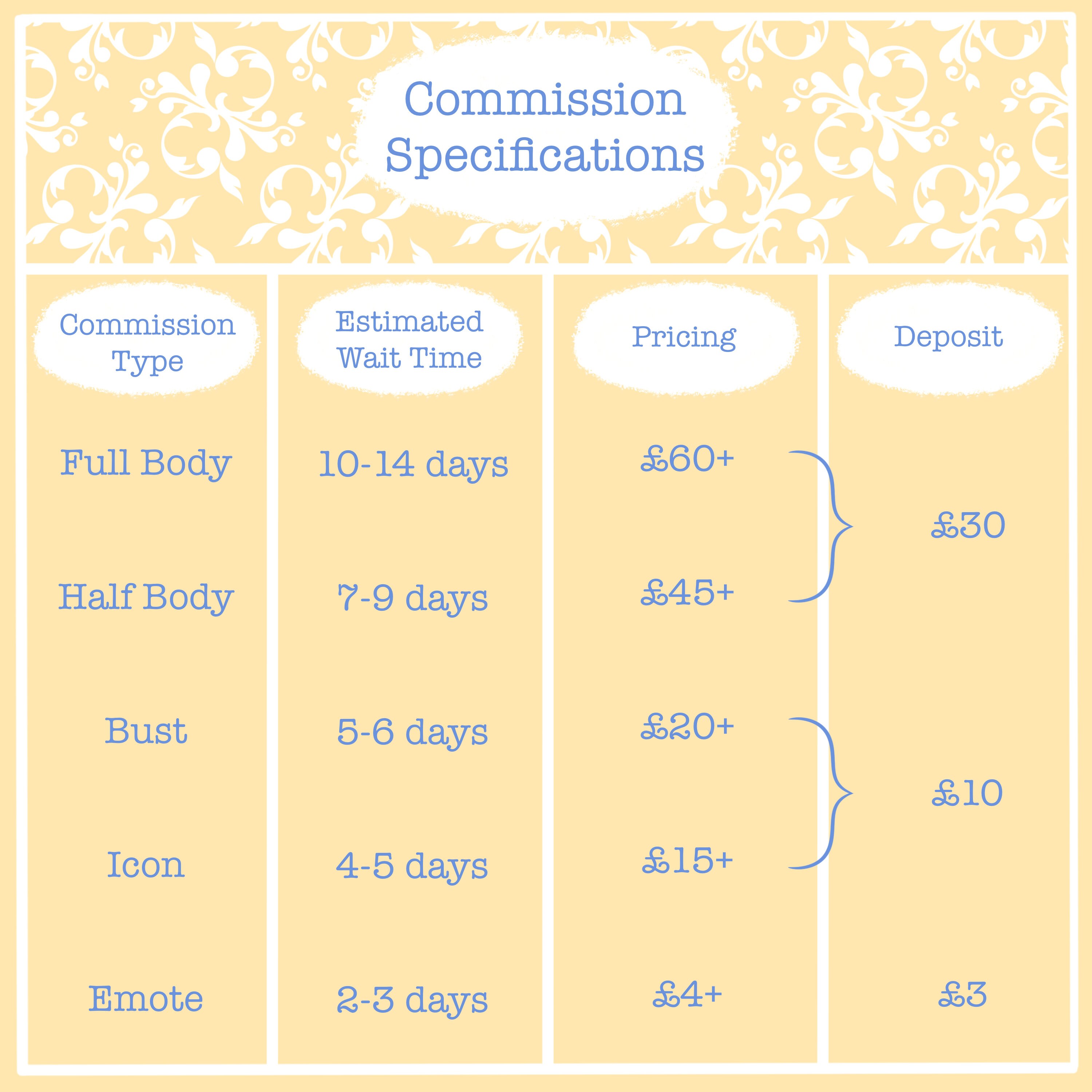 COMMISSIONS OPEN | Emotes Emojis Emoticons | Digital Art Custom ...