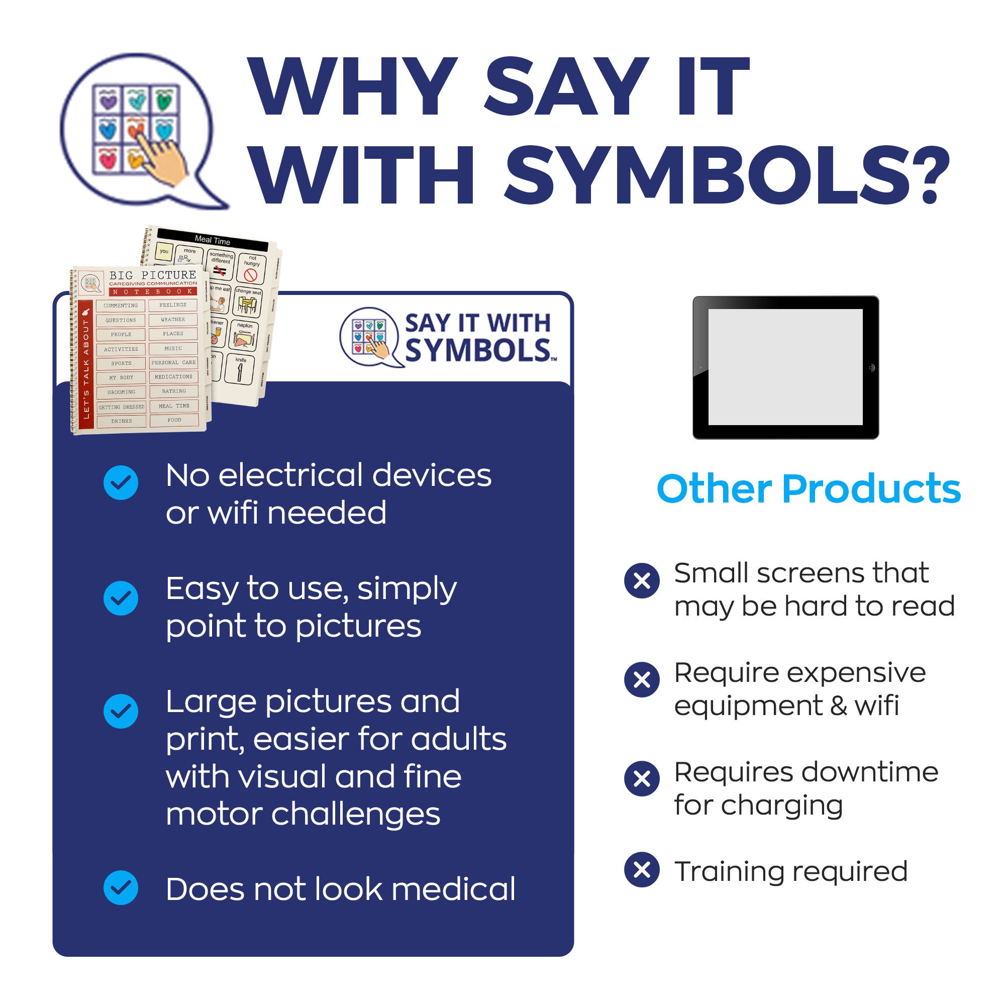 Caregiving Communication Book: Stroke, Aphasia, TBI - AAC Symbols - Etsy