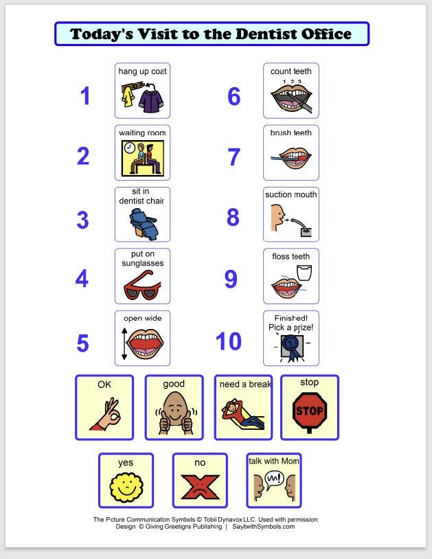 Printable Dentist & Doctor's Office Visual Supports Set | Say It With ...