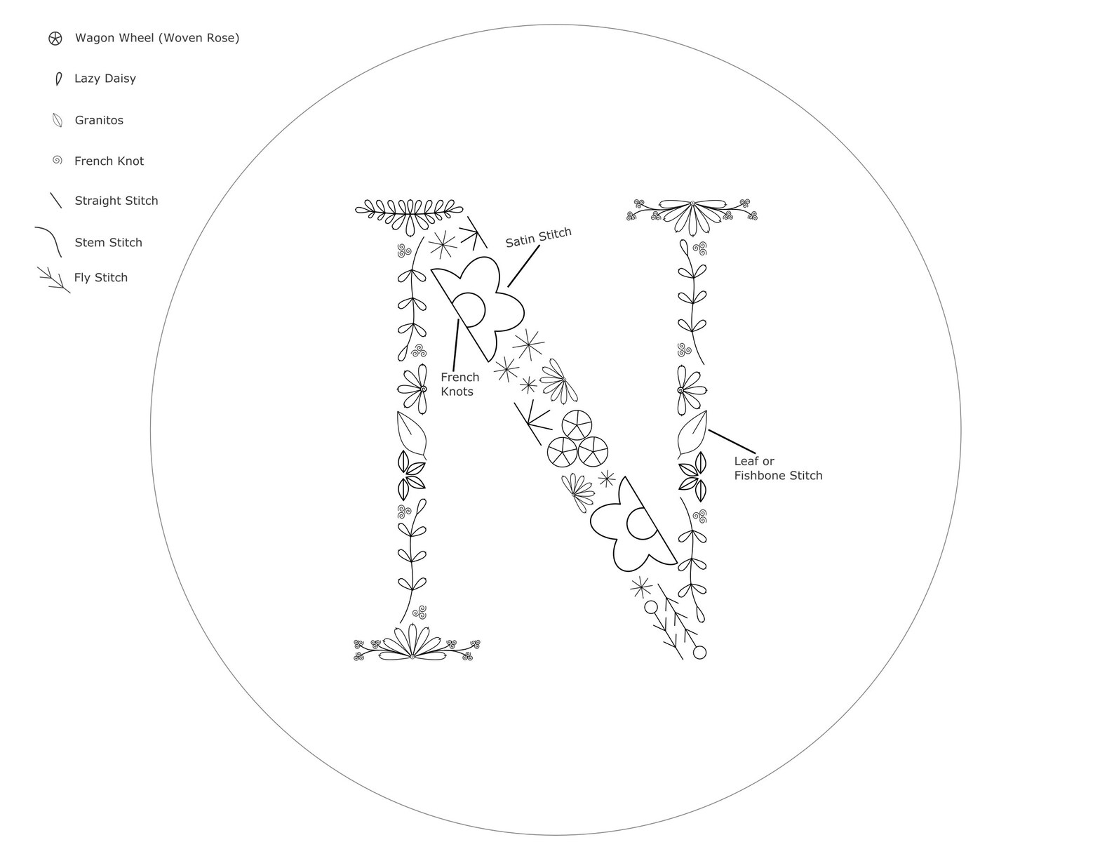 Floral Alphabet Letter N Hand Embroidery Pattern PDF Digital - Etsy
