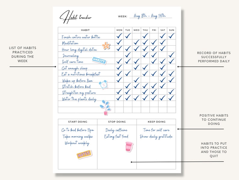 Habit Tracker Goodnotes Template Undated Habit Tracker Digital Habit ...