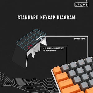 Pink Spanish Keycaps - ISO-ES - Dual Language Keycaps - Double Shot PBT ...