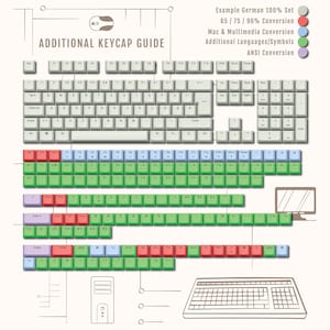 Yellow Backlit Norwegian Keycaps - ISO-NO QWERTY Layout - Windows & Mac ...