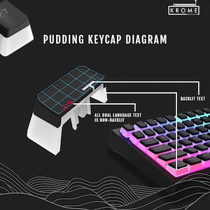 US Blue Pudding Keychron Layout Keycaps 100% Size Dual Language Keycaps ...