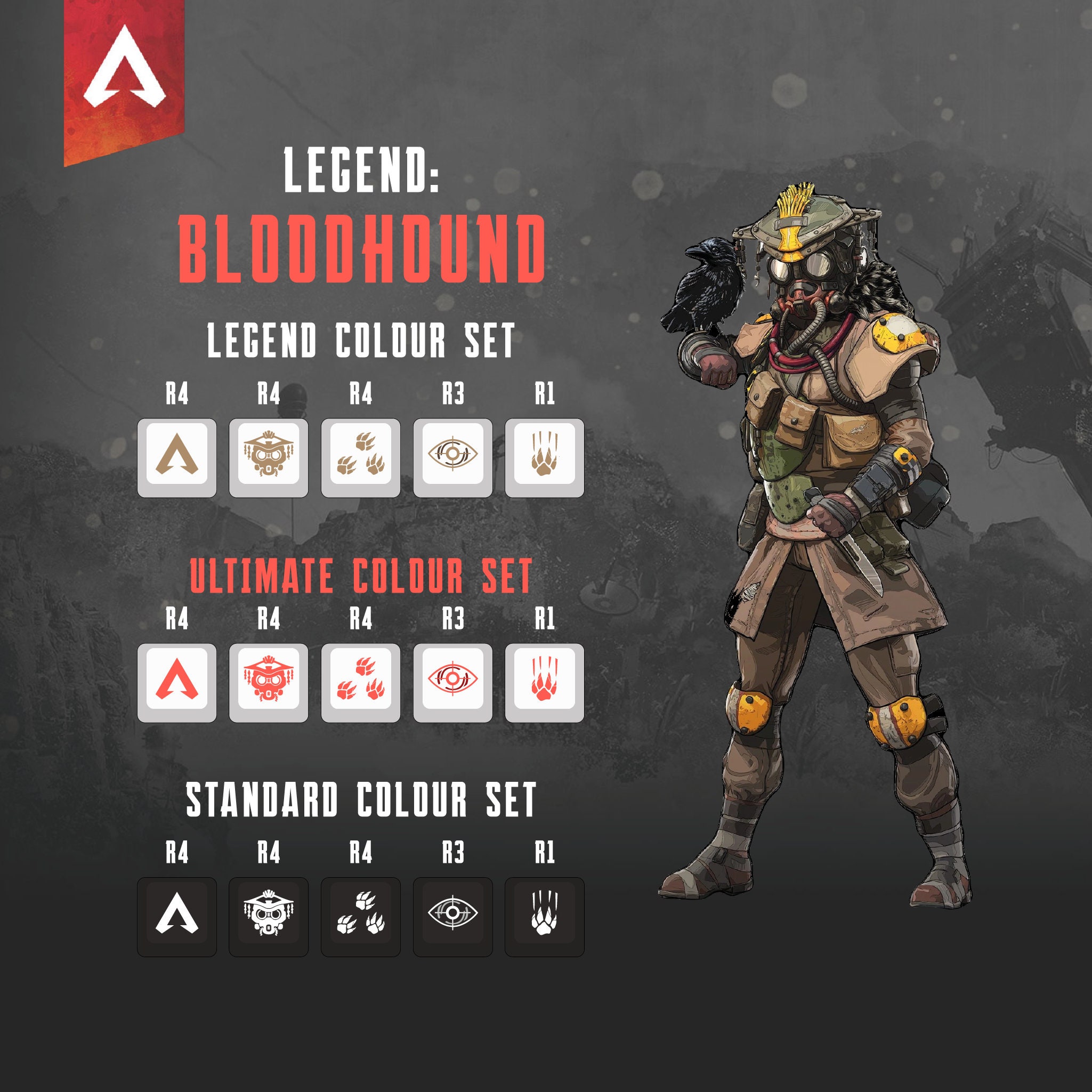 Apex Legends Bloodhound Gender Is Bloodhound A Girl