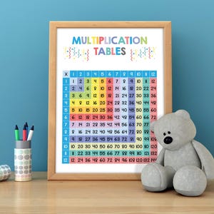 Times Tables | Multiplication Tables - Etsy