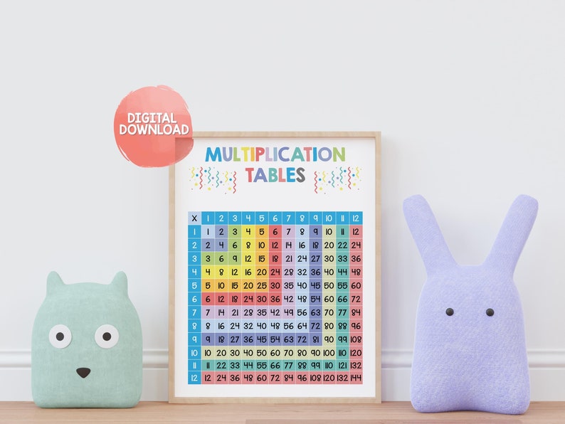Times Tables | Multiplication Tables - Etsy
