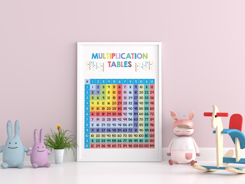 Times Tables | Multiplication Tables - Etsy