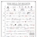 Bill of Rights Anchor Chart, 10 Amendments Poster, US Constitution Poster, History Classroom ...