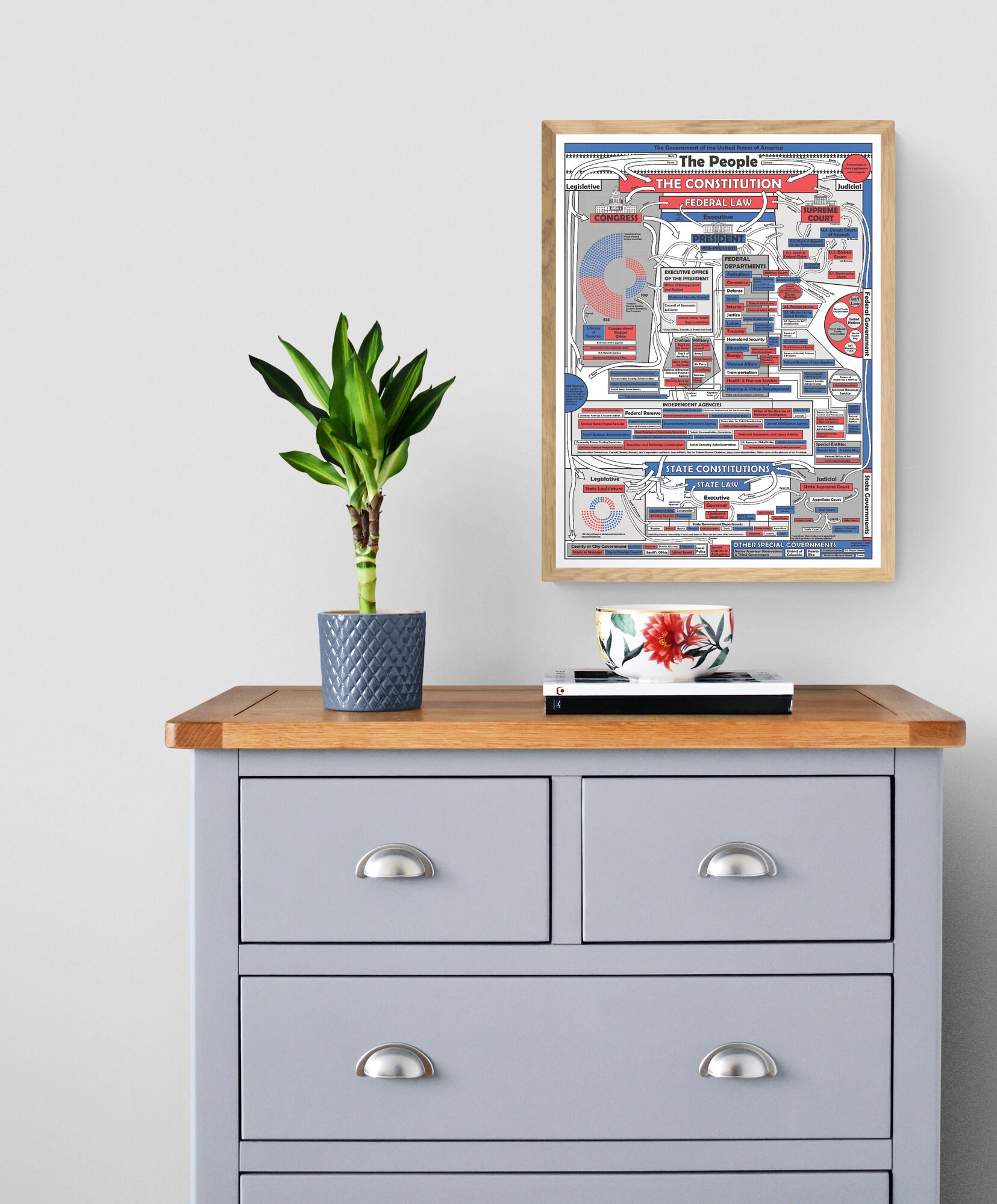 Framework of United States Government Poster - Etsy