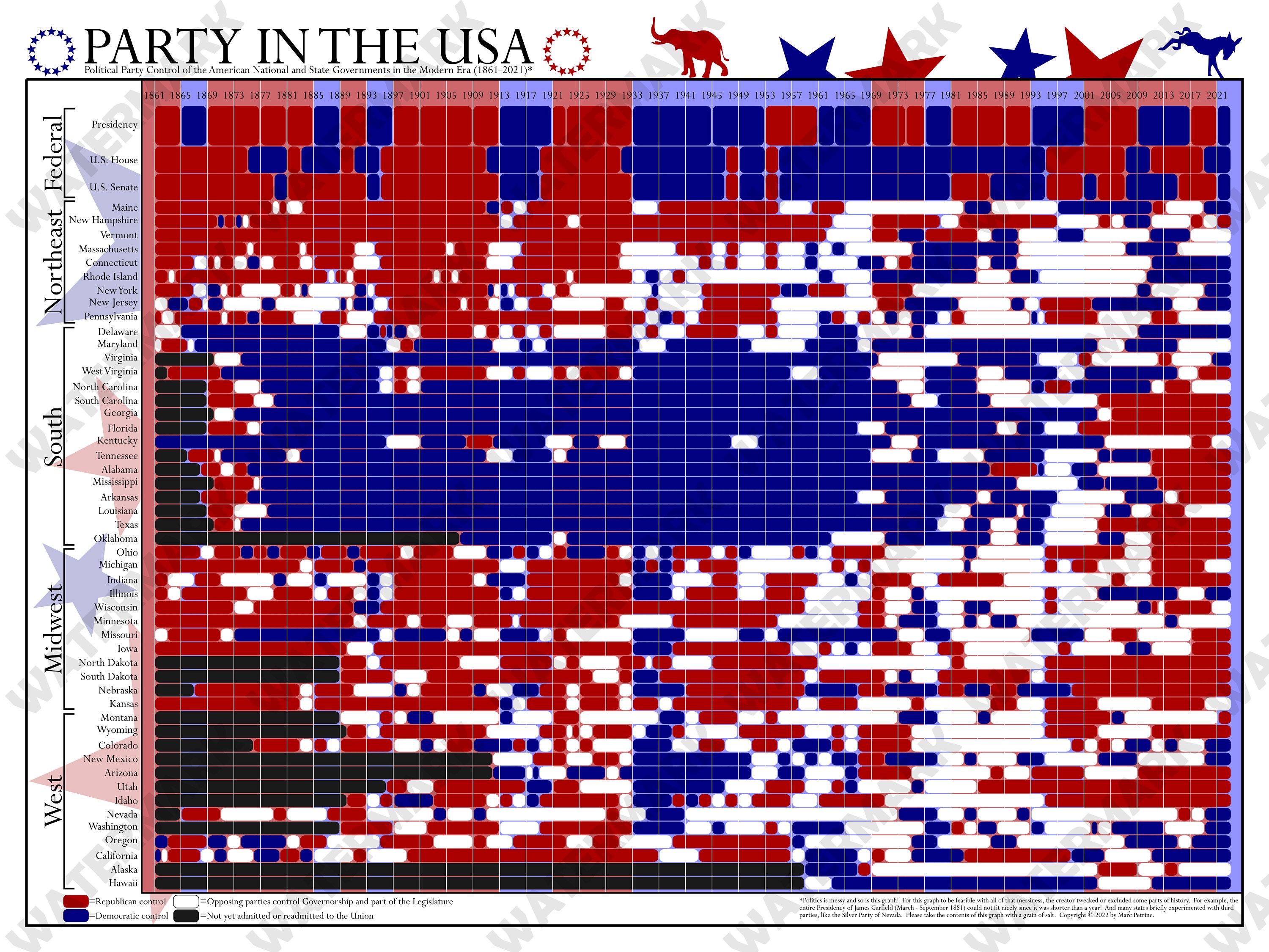 American Political Faction