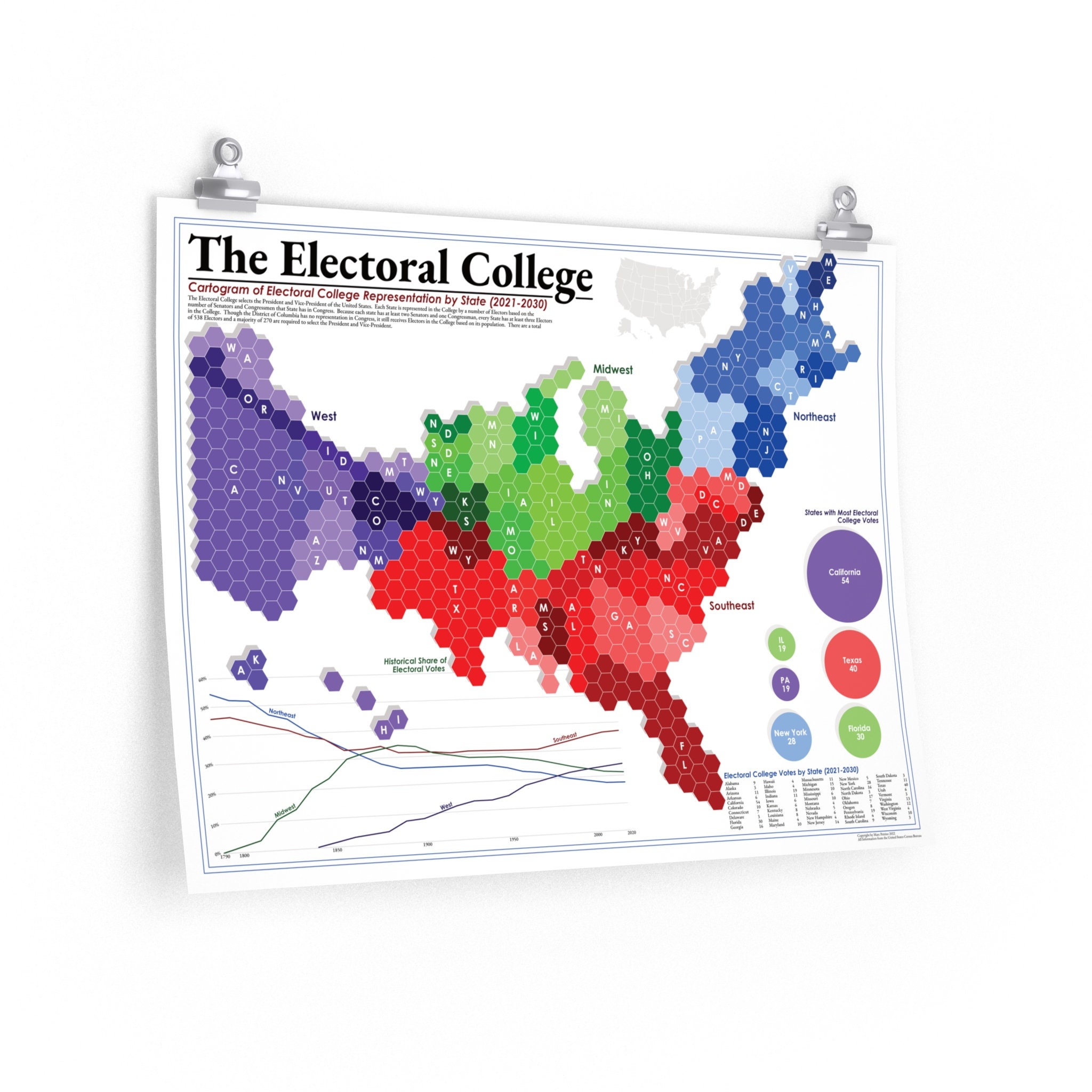 Electoral College Cartogram Poster - Etsy