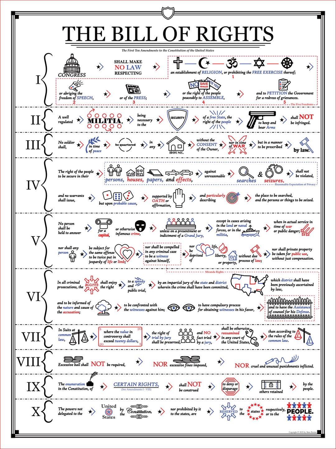 Bill of Rights Pictographic Poster - Etsy