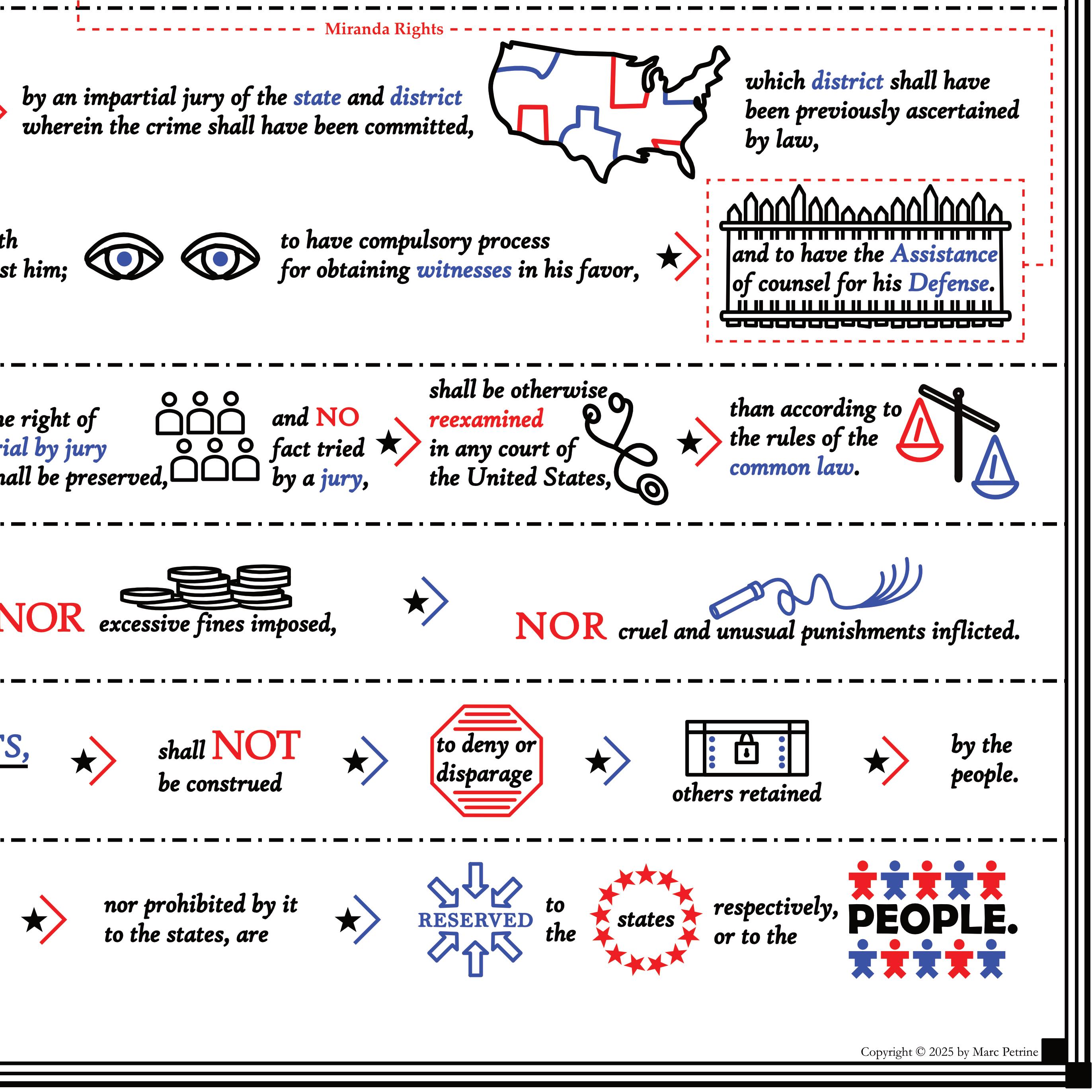 Bill of Rights Pictographic Poster - Etsy