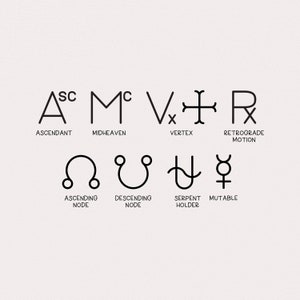 Astrology Aspects Symbol Svg Bundle, Horoscope Svg, Zodiac Sign ...