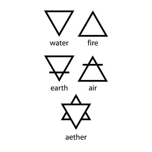 Five Element Procreate Brushes, Photoshop Brushes, Air Brush, Fire Brush, Earth Brushs, Water ...