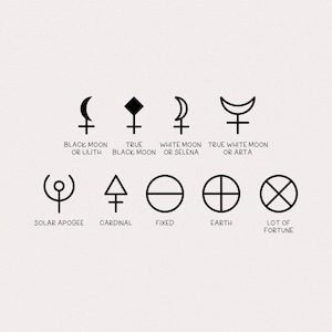 Astrology Aspects Symbol Svg Bundle, Horoscope Svg, Zodiac Sign ...