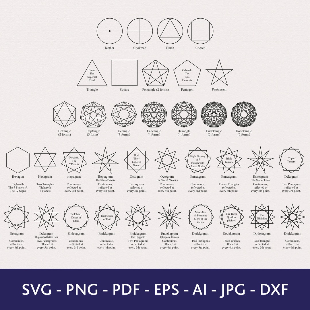 Hermetic Polygrams & Polygons Svg Bundle, Hermetic Order of the Golden ...