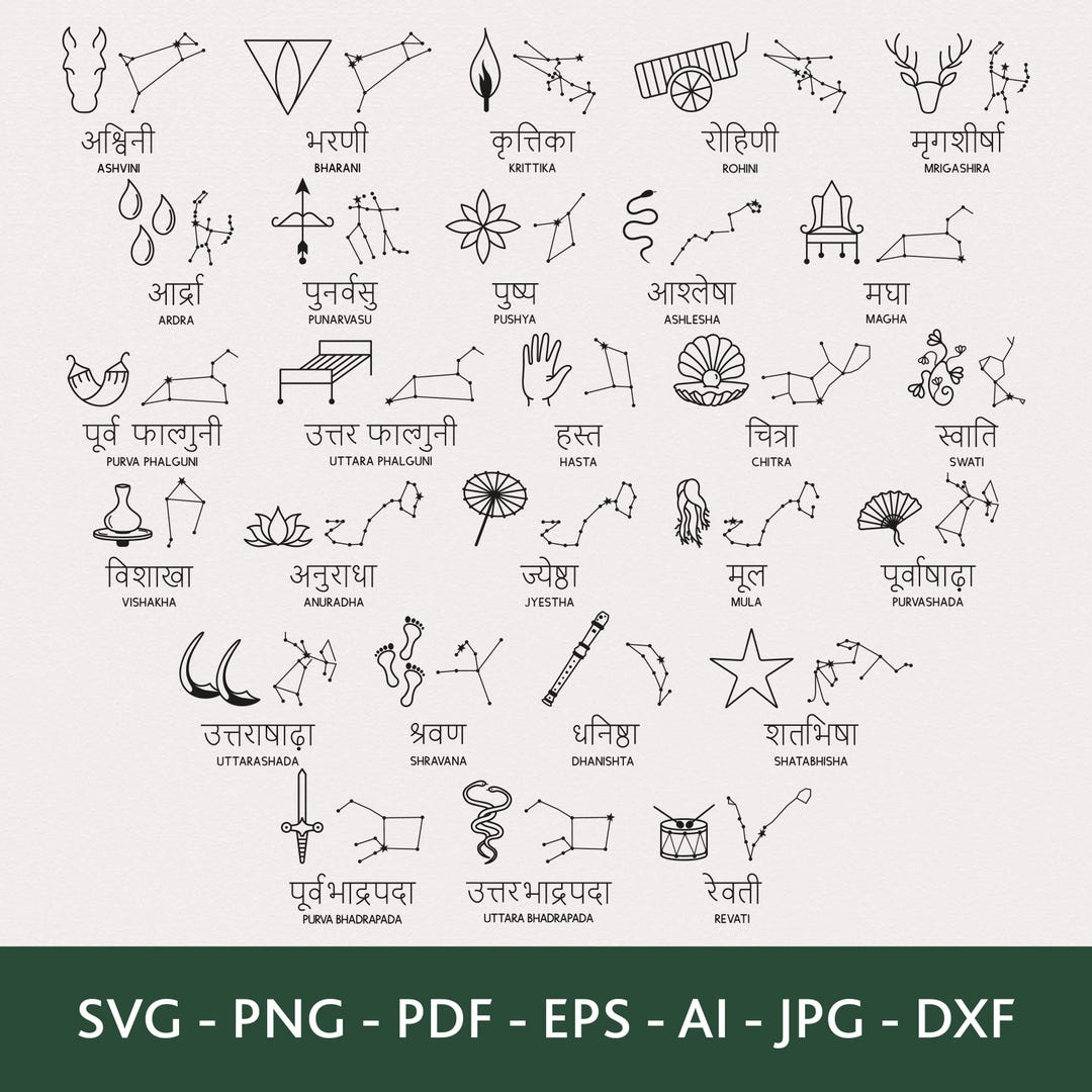 Nakshatra Symbols SVG Bundle: Vedic Astrology Constellation Icon Set ...