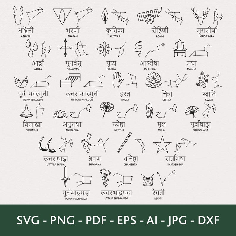 Nakshatra Symbols SVG Bundle: Vedic Astrology Constellation Icon Set ...