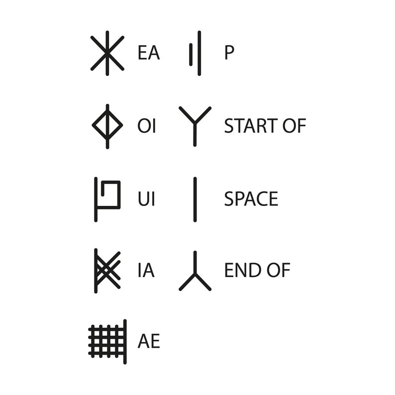 Ogham Alphabet Svg Pagan Alphabet Svg Witch's Alphabet - Etsy México