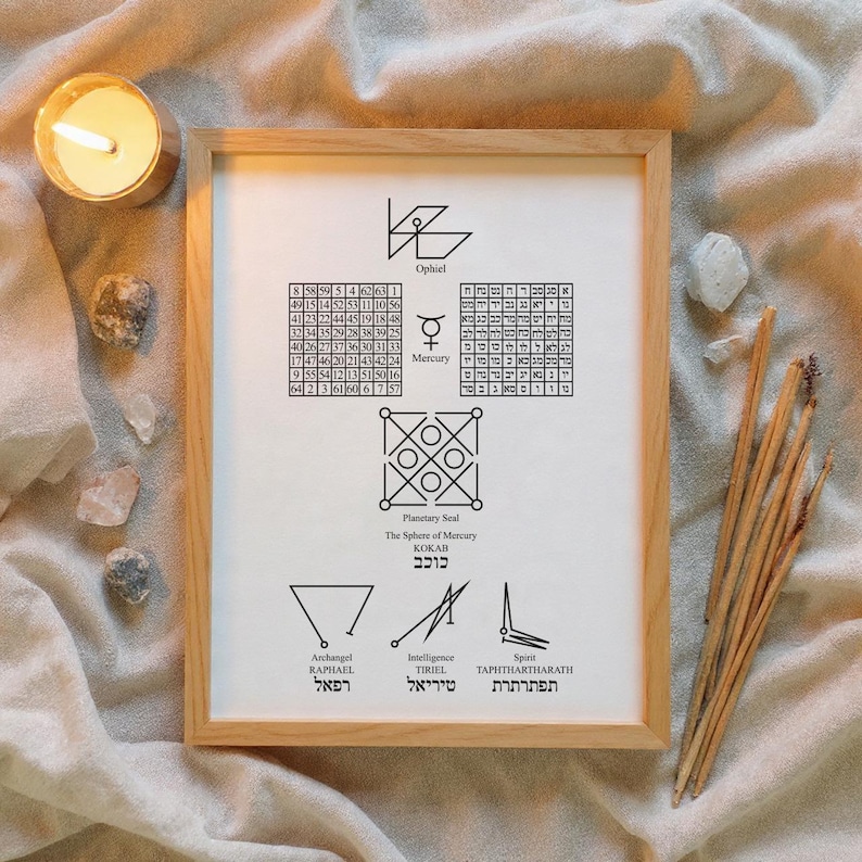 Qamea & Sigils of Mercury Vector Symbol Set: Occult Planetary Talisman ...