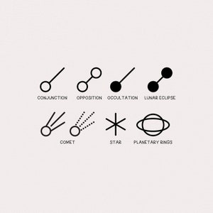 Astrology Aspects Symbol Svg Bundle, Horoscope Svg, Zodiac Sign ...