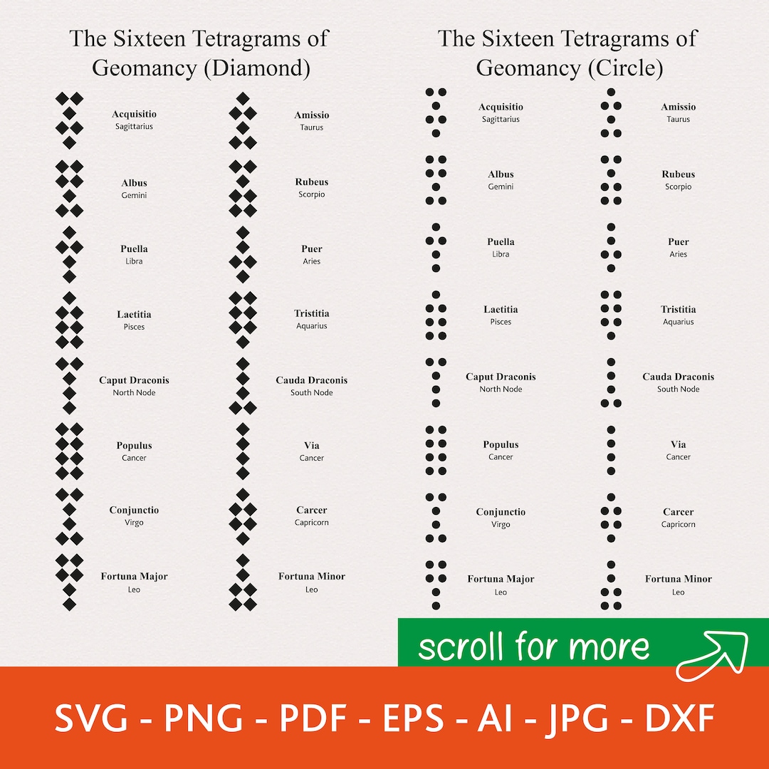 Geomancy Svg Bundle, Geomancy Full Set, the Sixteen Tetragrams of ...