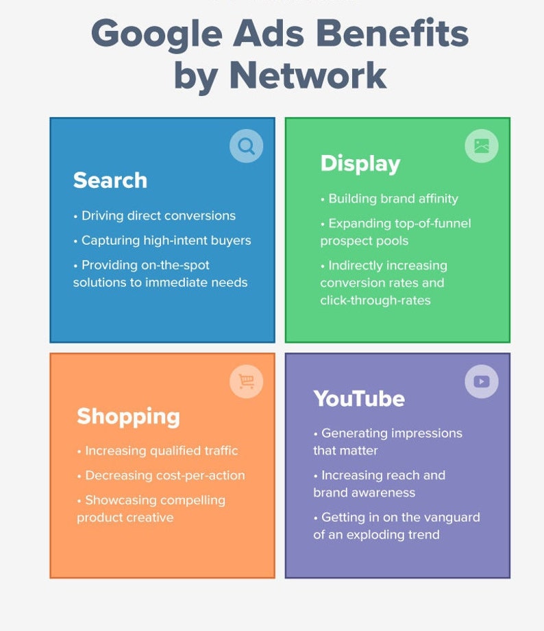 150 Google Ads Template Pack PSD - Etsy