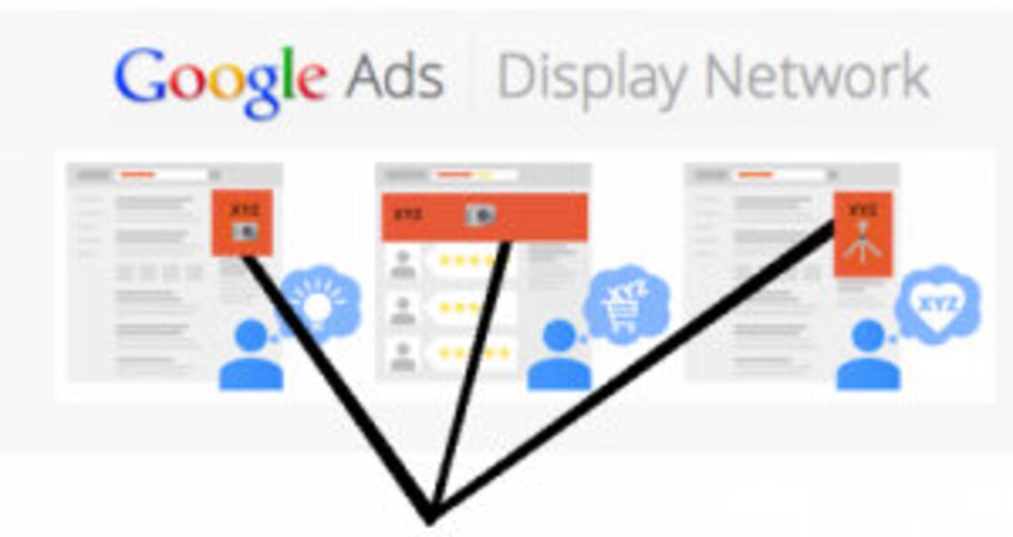 150 Google Ads Template Pack PSD - Etsy