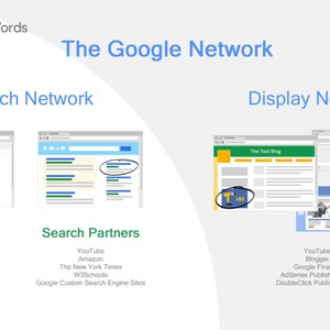 150 Google Ads Template Pack PSD - Etsy