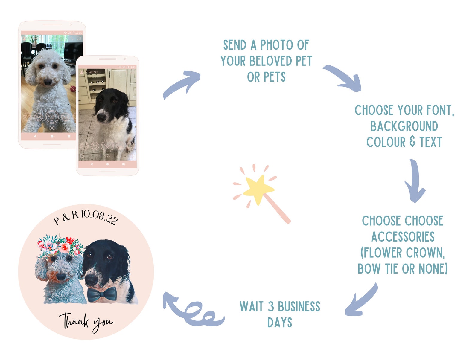 Custom Dog Stickers Personalized Dog Wedding Stickers Dog - Etsy