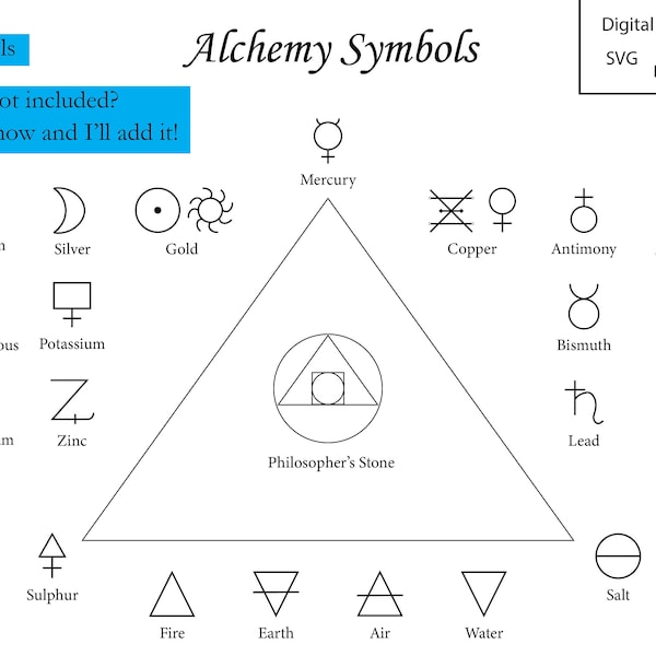 Alchemy Symbols - Etsy