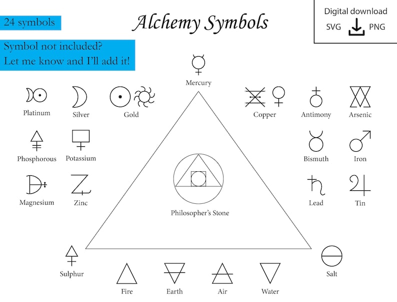 Alchemy Symbols SVG, Vector, Clipart, Digital Download - Etsy