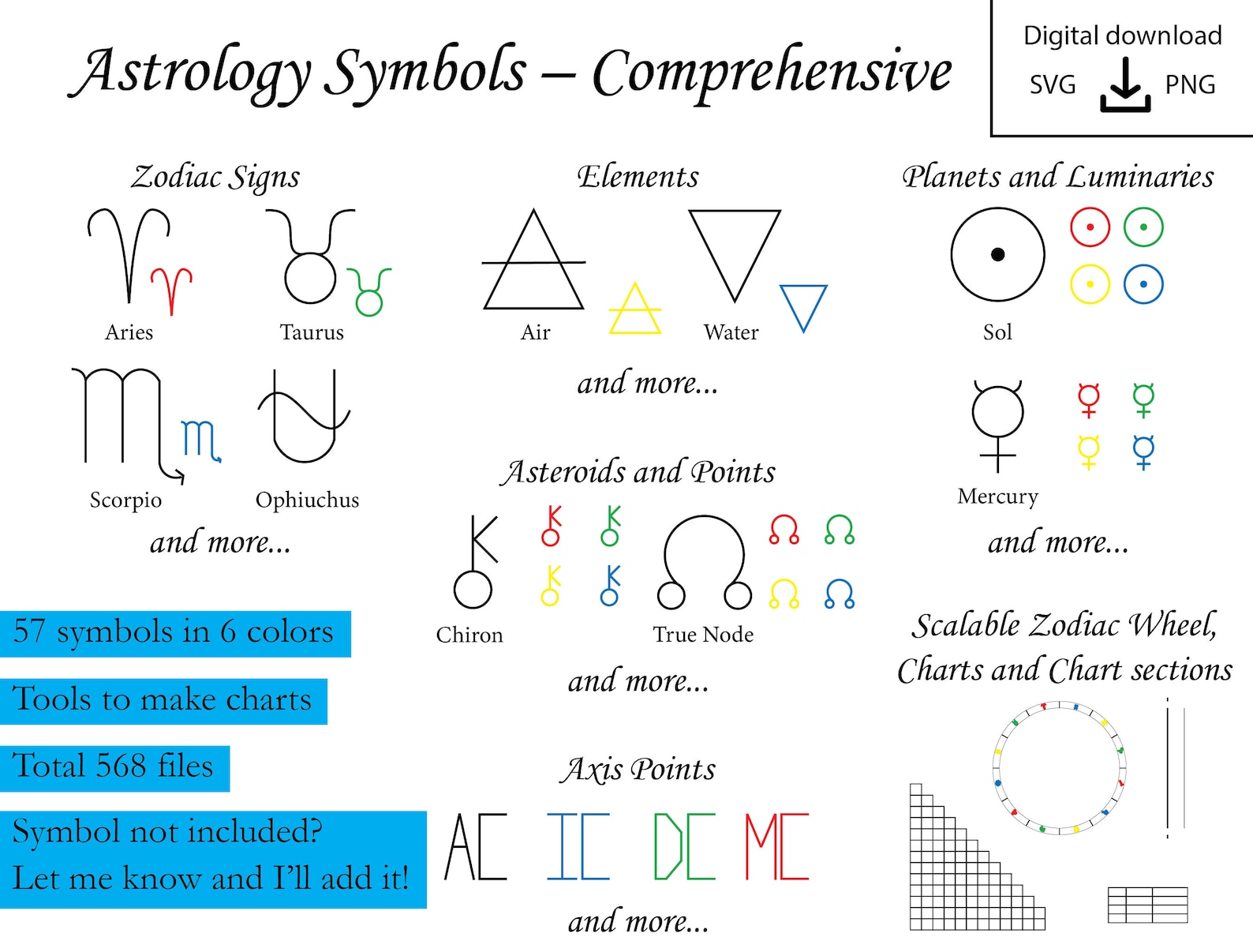 Astrology Symbols *comprehensive*, Zodiac Symbols, Planet Symbols ...