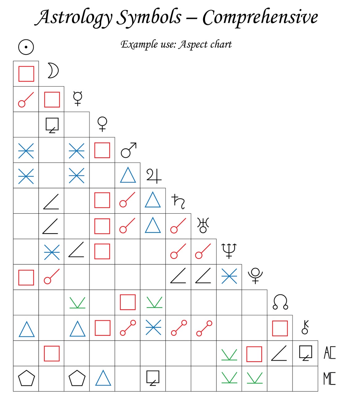 Astrology Symbols *comprehensive*, Zodiac Symbols, Planet Symbols ...