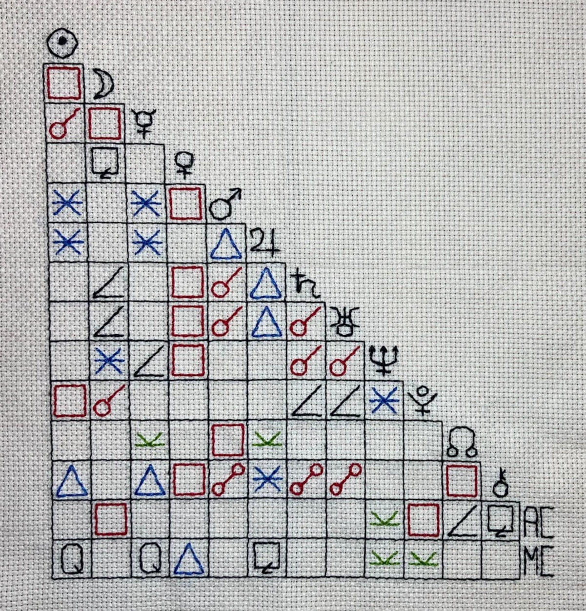 Cross Stitch Astrology Aspect Chart, Zodiac Cross Stitch, Cross Stitch ...