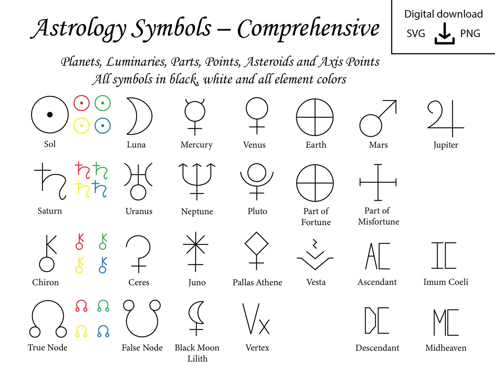 Astrology Symbols *comprehensive*, Zodiac Symbols, Planet Symbols ...