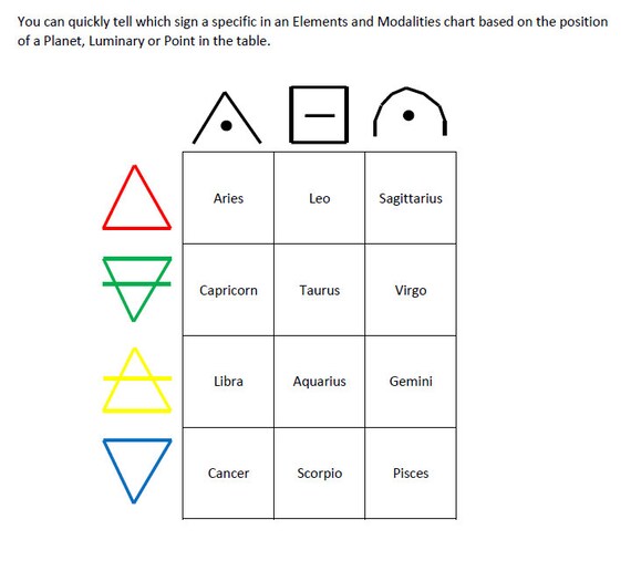 Zodiac Element Chart