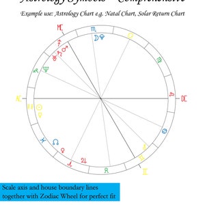 Astrology Symbols *comprehensive*, Zodiac Symbols, Planet Symbols ...