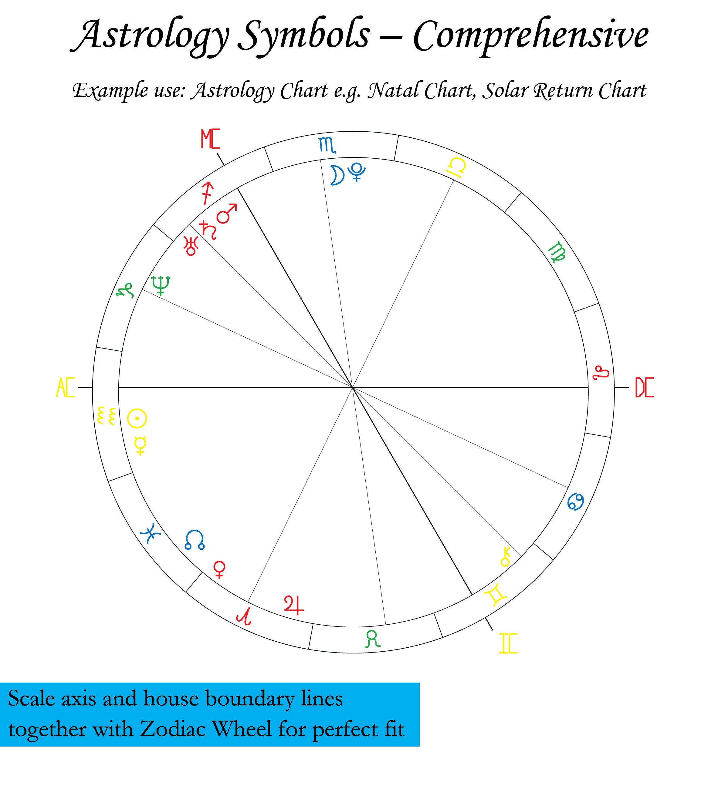 Astrology Symbols *comprehensive*, Zodiac Symbols, Planet Symbols ...