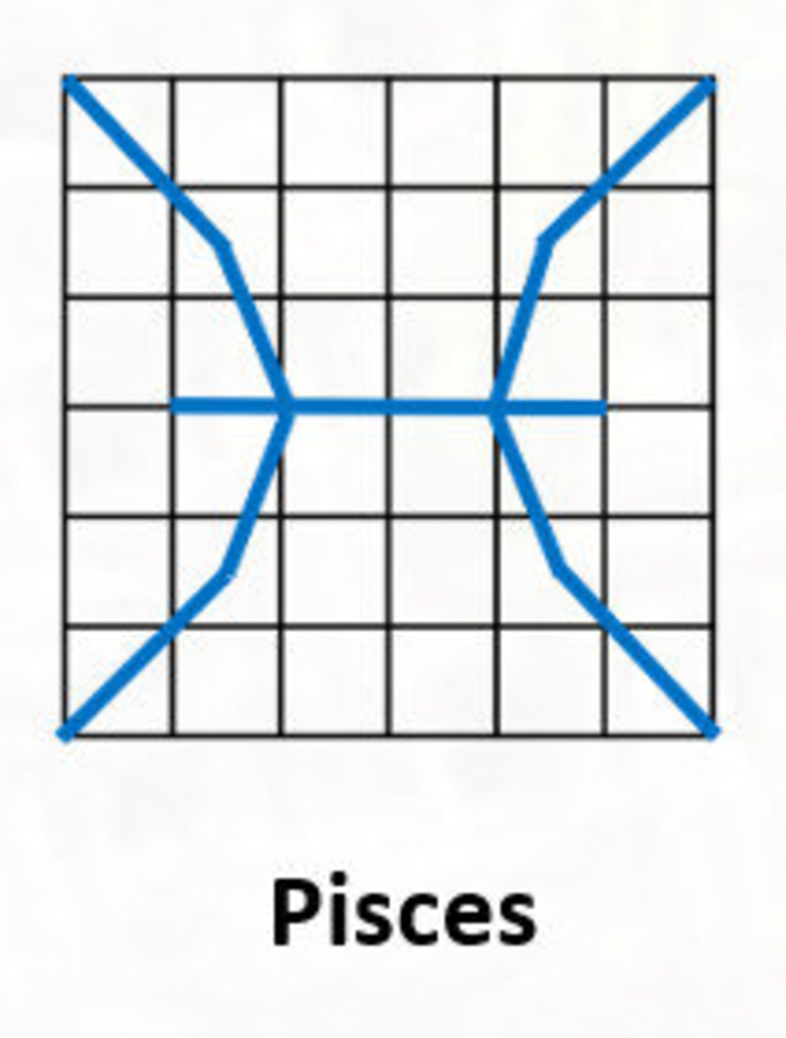 Astrology Symbols: Zodiac Signs and Elements in 6x6 Square | Etsy