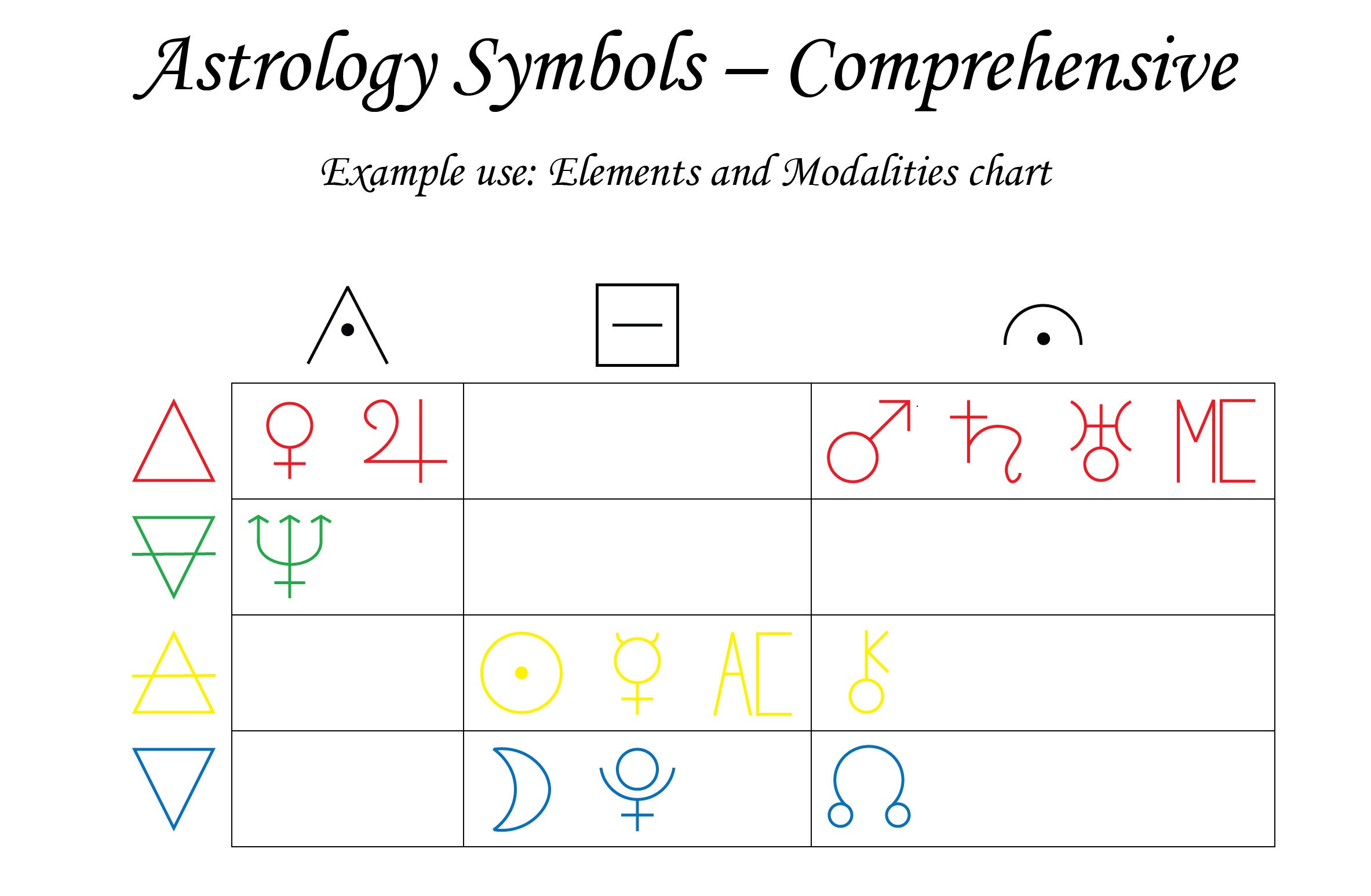 Astrology Symbols *comprehensive*, Zodiac Symbols, Planet Symbols ...